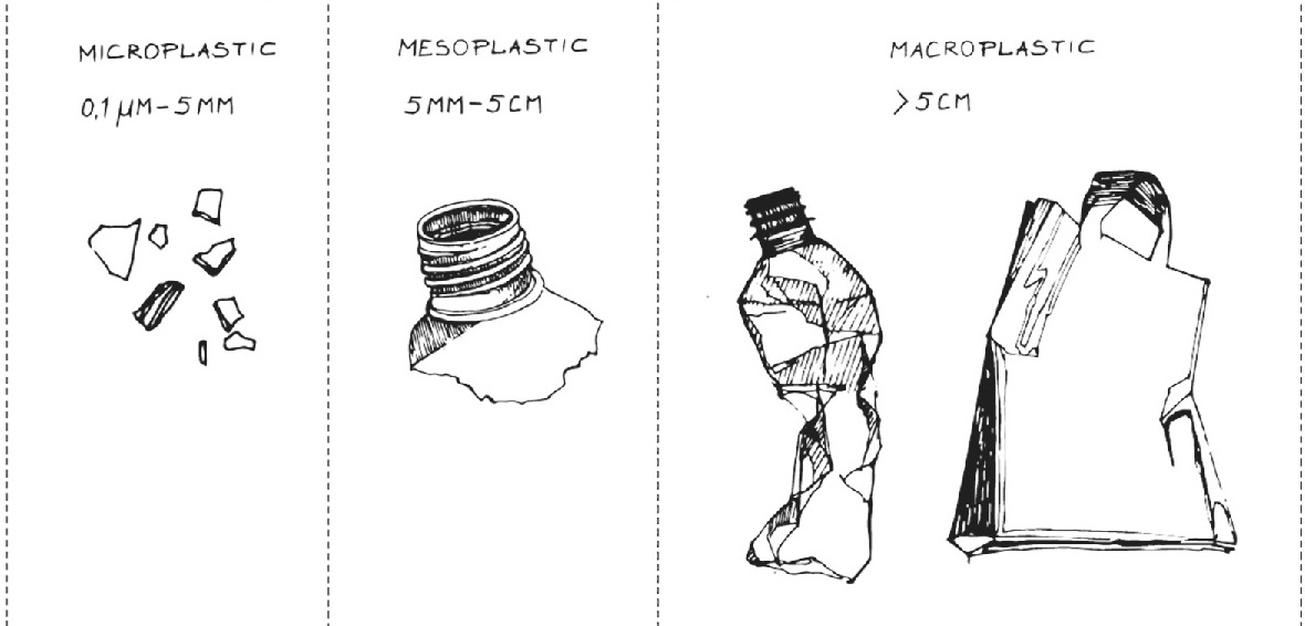 Micro-, meso- en macroplastics – Escapebox Plasticsoep